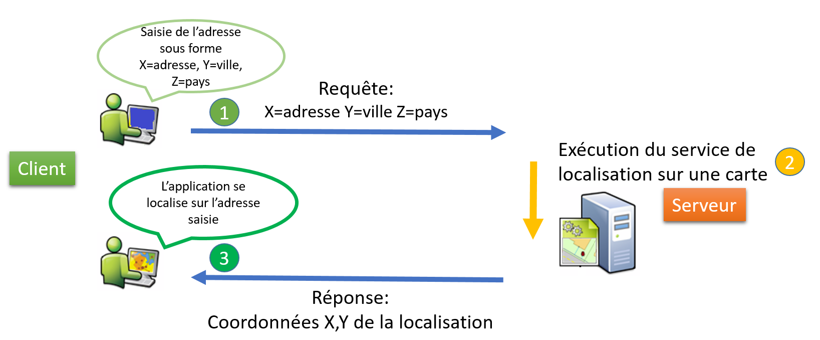 Découvrez les API - Débutez avec les API REST - OpenClassrooms Découvrez les API - Débutez avec les API REST - OpenClassrooms